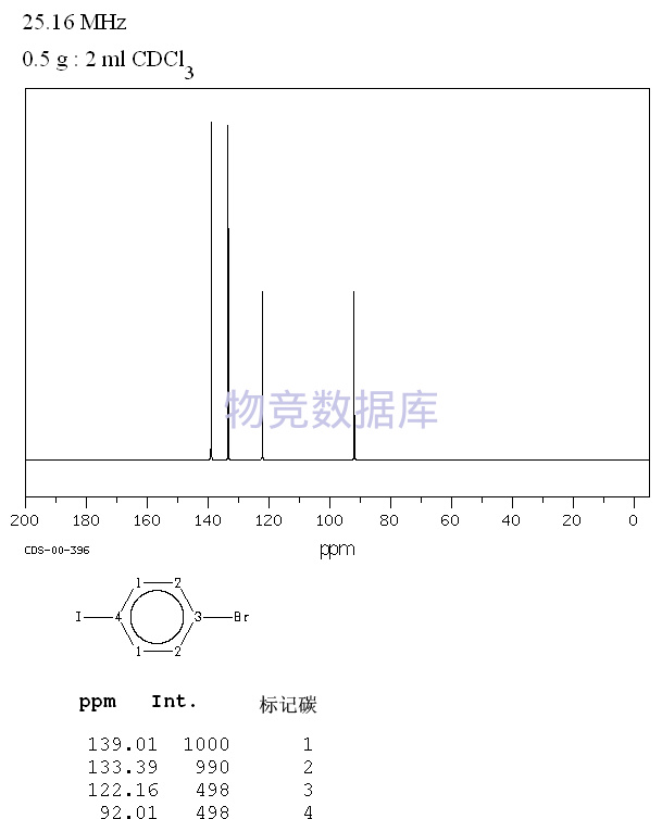 1 溴 4 碘苯1 Bromo 4 Iodobenzene589 87 7参数,分子结构式,图谱信息 物竞化学品数据库 专业、全面的