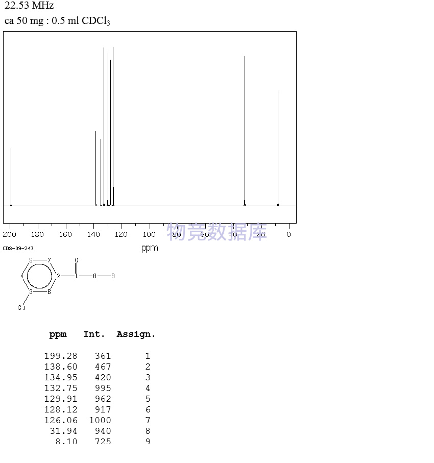3 氯苯丙酮3 Chloropropiophenone34841 35 5参数,分子结构式,图谱信息 物竞化学品数据库 专业