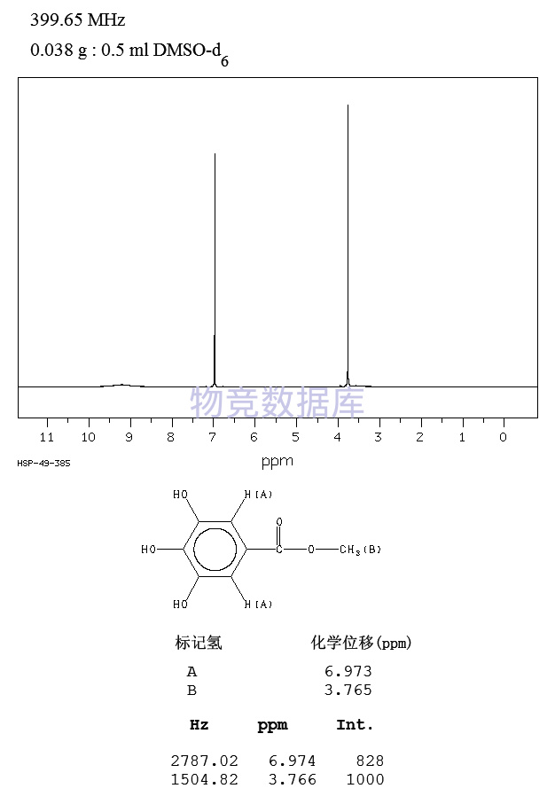 没食子酸甲酯methyl 345 Trihydroxybenzoate99 24 1参数,分子结构式,图谱信息 物竞化学品数据库