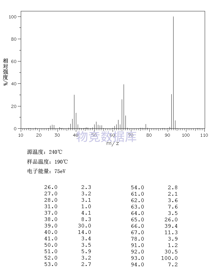 3 甲基吡啶3 Picoline108 99 6参数,分子结构式,图谱信息 物竞化学品数据库 专业、全面的化学品基础数据库