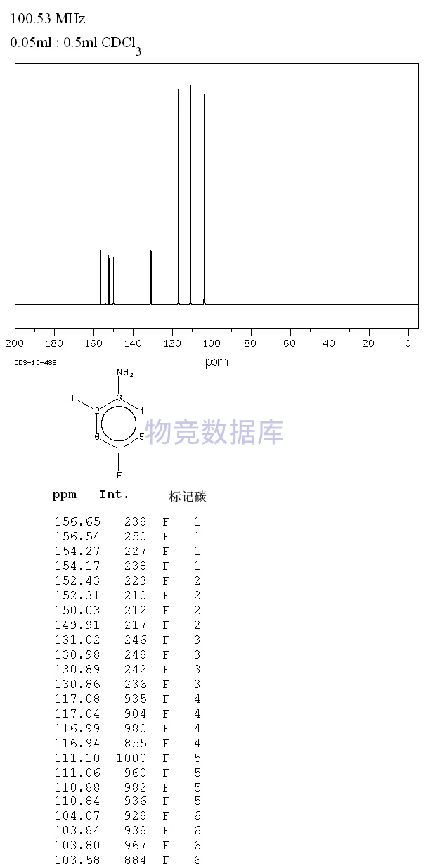 24 二氟苯胺24 Difluoroaniline367 25 9参数,分子结构式,图谱信息 物竞化学品数据库 专业、全面的化学