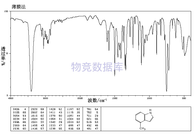 4 甲基吲哚4 Methylindole16096 32 5参数,分子结构式,图谱信息 物竞化学品数据库 专业、全面的化学品基础数据库