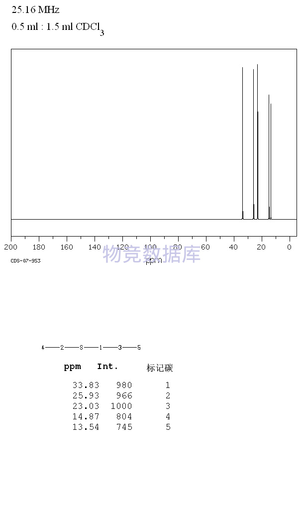 乙基正丙基硫醚ethyl N Propyl Sulfide4110 50 3参数,分子结构式,图谱信息 物竞化学品数据库 专业、全面