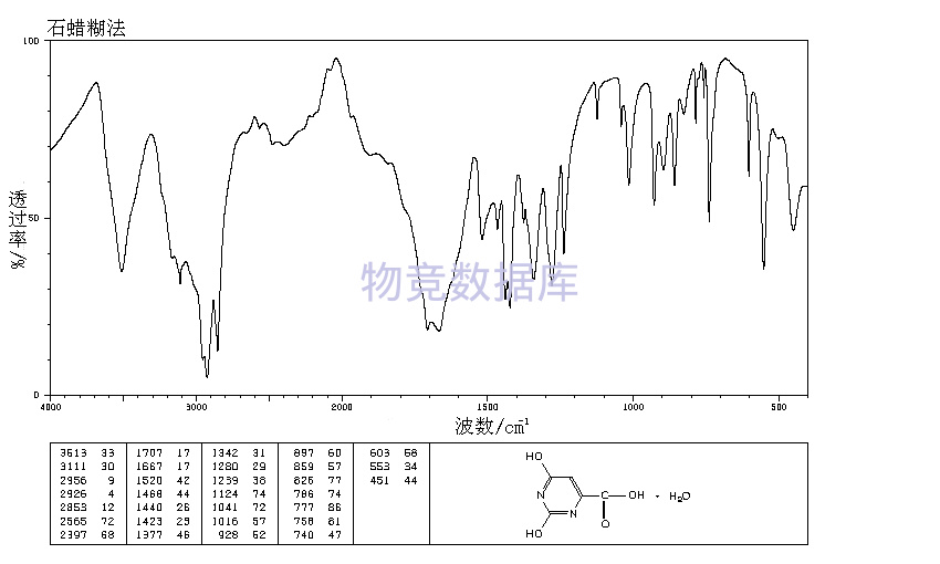 乳清酸orotic Acid65 86 1参数,分子结构式,图谱信息 物竞化学品数据库 专业、全面的化学品基础数据库