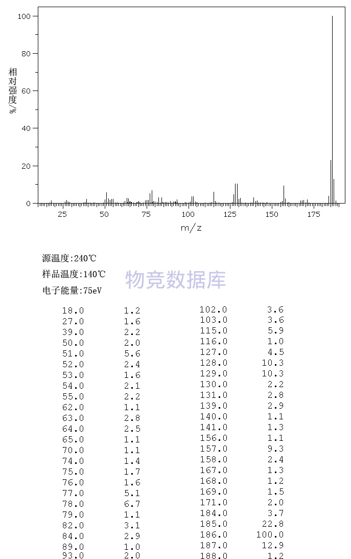 2 苯基对苯二酚2 Phenylhydroquinone1079 21 6参数,分子结构式,图谱信息 物竞化学品数据库 专业、全面的