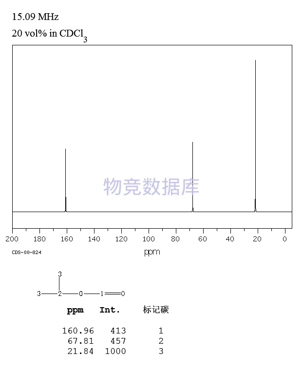 甲酸异丙酯isopropyl Formate625 55 8参数,分子结构式,图谱信息 物竞化学品数据库 专业、全面的化学品基础数据库
