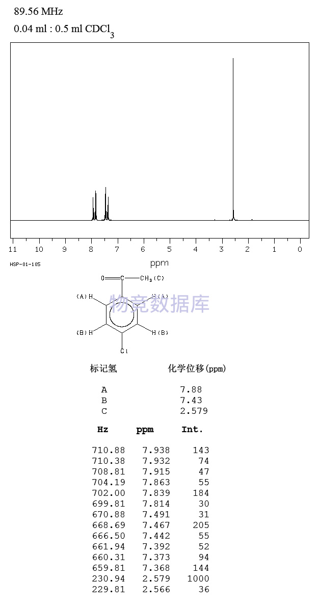 对氯苯乙酮p Chloroacetophenone99 91 2参数,分子结构式,图谱信息 物竞化学品数据库 专业、全面的化学品基础数据库