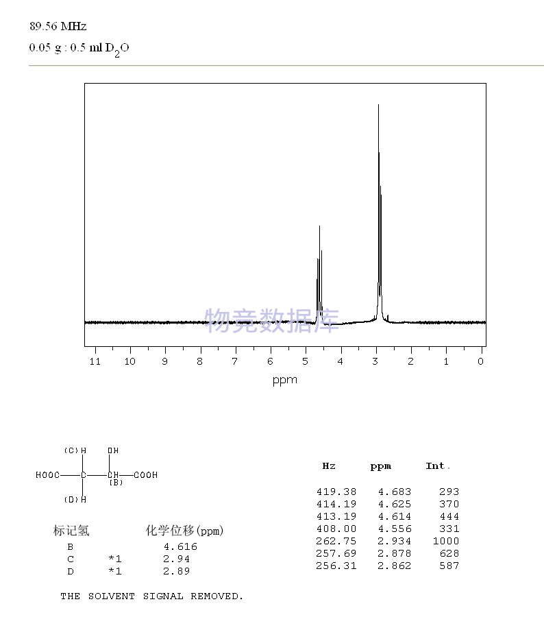 Dl 苹果酸dl Malic Acid6915 15 7参数,分子结构式,图谱信息 物竞化学品数据库 专业、全面的化学品基础数据库