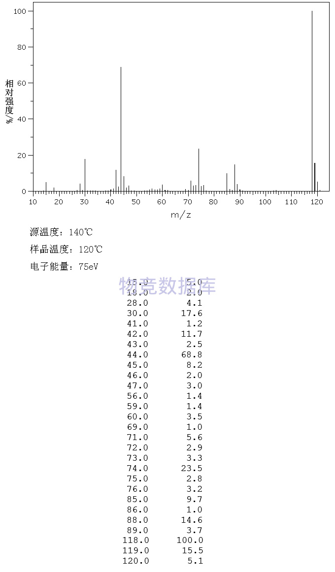 三甲基硫脲trimethylthiourea2489 77 2参数,分子结构式,图谱信息 物竞化学品数据库 专业、全面的化学品基础数据库