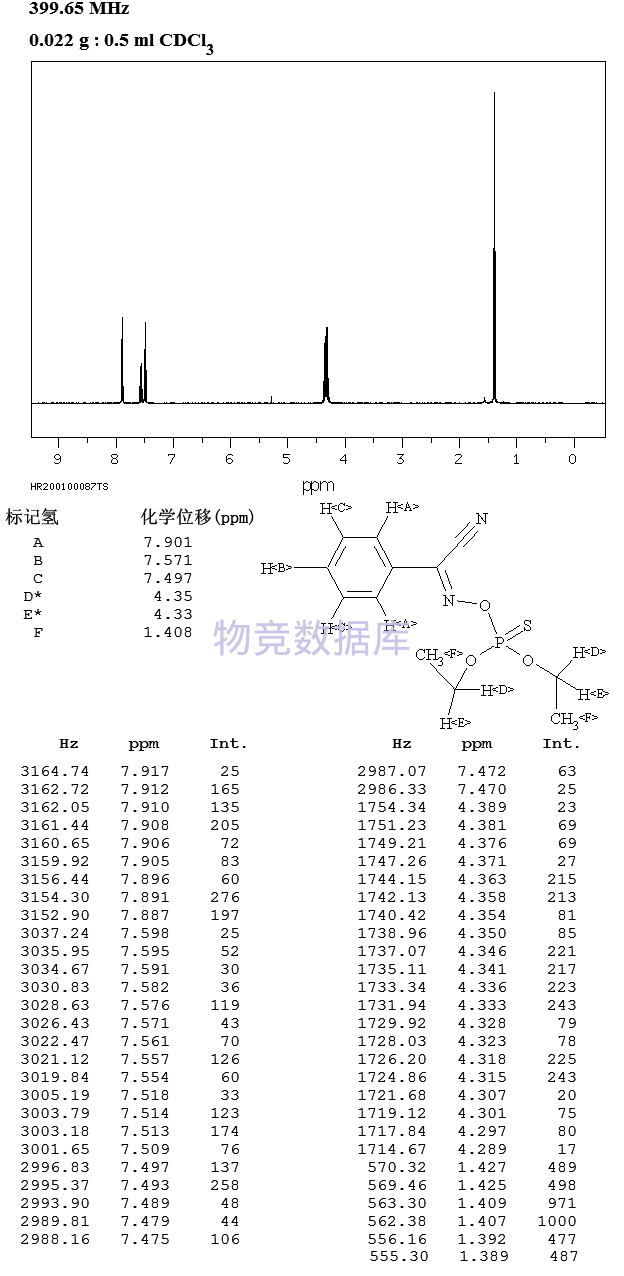 辛硫磷phoxim14816 18 3参数,分子结构式,图谱信息 物竞化学品数据库 专业、全面的化学品基础数据库