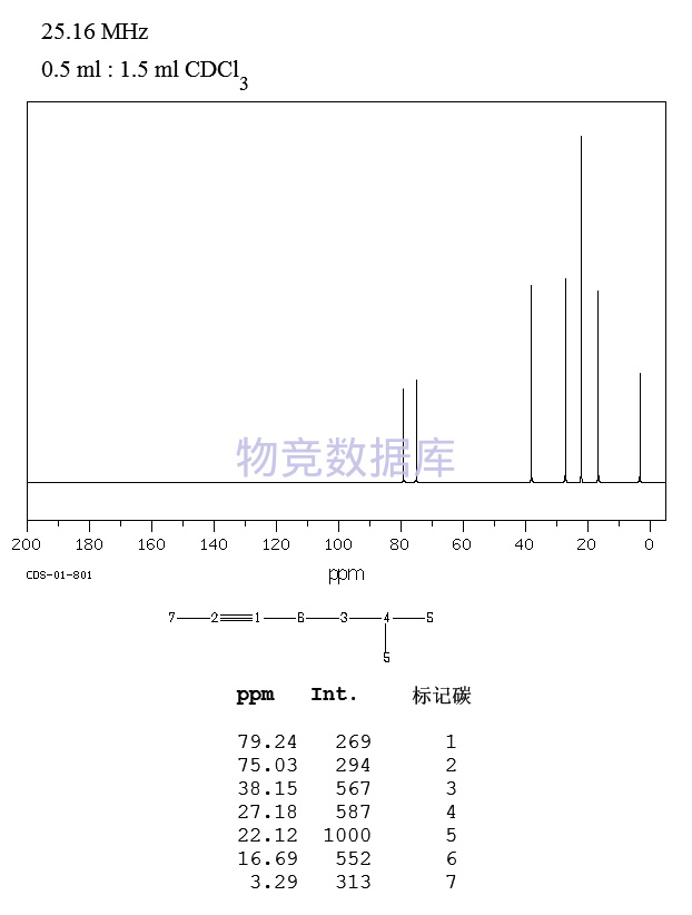 6 甲基 2 庚炔6 Methyl 2 Heptyne51065 64 6参数,分子结构式,图谱信息 物竞化学品数据库 专业、全面的