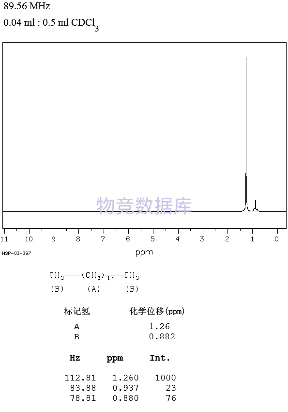 十六烷hexadecane544 76 3参数,分子结构式,图谱信息 物竞化学品数据库 专业、全面的化学品基础数据库