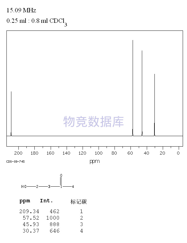 4 羟基 2 丁酮4 Hydroxy 2 Butanone590 90 9参数,分子结构式,图谱信息 物竞化学品数据库 专业、全面的