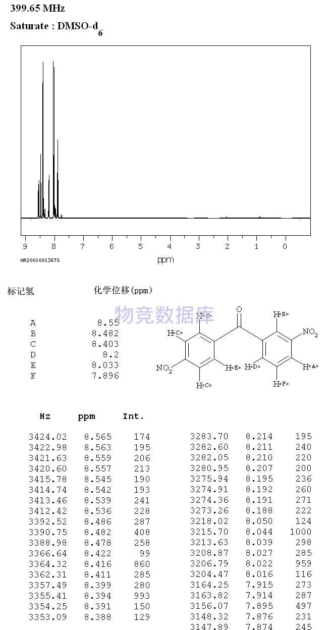34 二硝基苯甲酮34 Dinitrobenzophenone1469 74 5参数,分子结构式,图谱信息 物竞化学品数据库