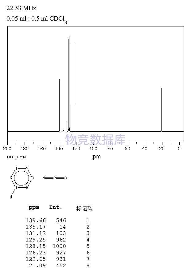 间甲苯异硫氰酸酯m Tolyl Isothiocyanate621 30 7参数,分子结构式,图谱信息 物竞化学品数据库 专业、全面