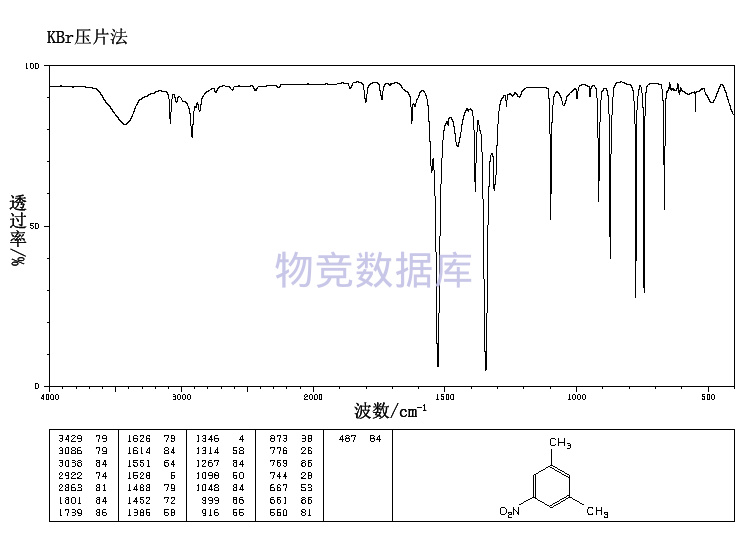5 硝基间二甲苯5 Nitro M Xylene99 12 7参数,分子结构式,图谱信息 物竞化学品数据库 专业、全面的化学品基础数据库