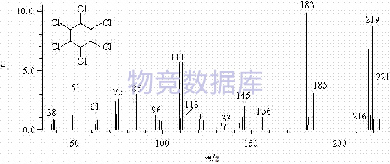 α 六六六α Bhc319 84 6参数,分子结构式,图谱信息 物竞化学品数据库 专业、全面的化学品基础数据库