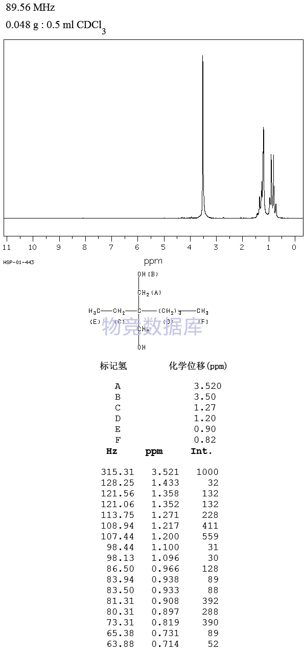 2 乙基 2 正丁基 13 丙二醇2 Ethyl 2 Butyl 13 Propanediol115 84 4参数,分子结构式,图谱