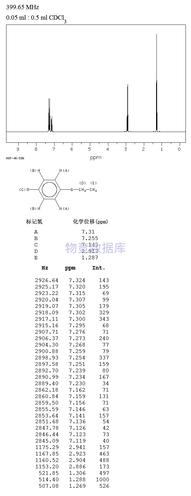 苯乙硫醚ethyl Phenyl Sulfide622 38 8参数,分子结构式,图谱信息 物竞化学品数据库 专业、全面的化学品基础数据库