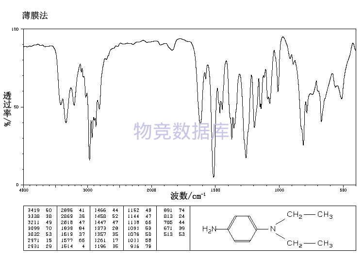 Nn 二乙基对苯二胺nn Diethyl P Phenylenediamine93 05 0参数,分子结构式,图谱信息 物竞化学
