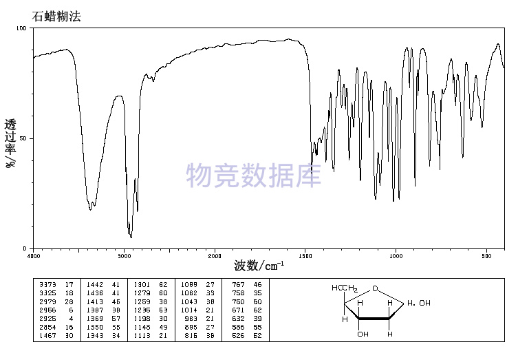 2 脱氧核糖2 Deoxy D Ribose533 67 5参数,分子结构式,图谱信息 物竞化学品数据库 专业、全面的化学品基础数据库