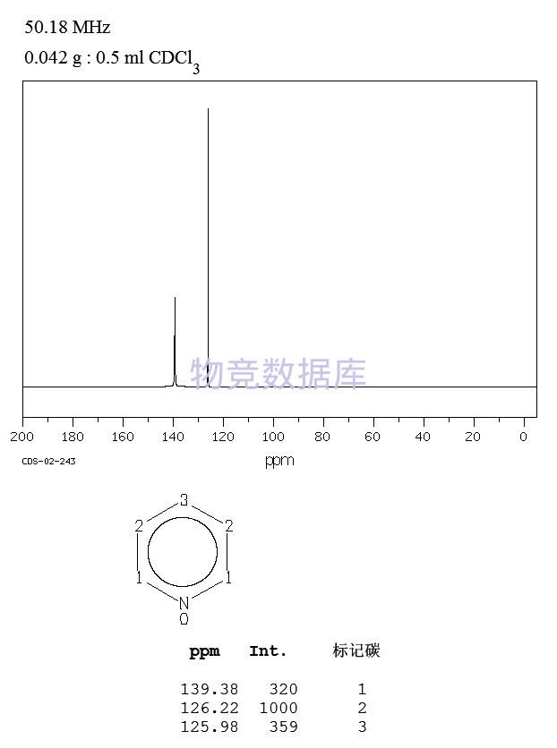 吡啶氮氧化物pyridine N Oxide694 59 7参数,分子结构式,图谱信息 物竞化学品数据库 专业、全面的化学品基础数据库