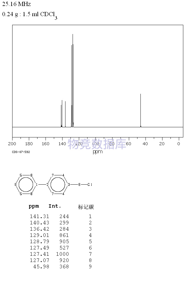 4 氯甲基联苯4 Chloromethylbiphenyl1667 11 4参数,分子结构式,图谱信息 物竞化学品数据库 专业、全面
