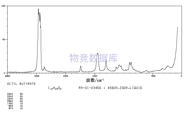 丁酸辛酯octyl Butyrate110 39 4参数,分子结构式,图谱信息 物竞化学品数据库 专业、全面的化学品基础数据库