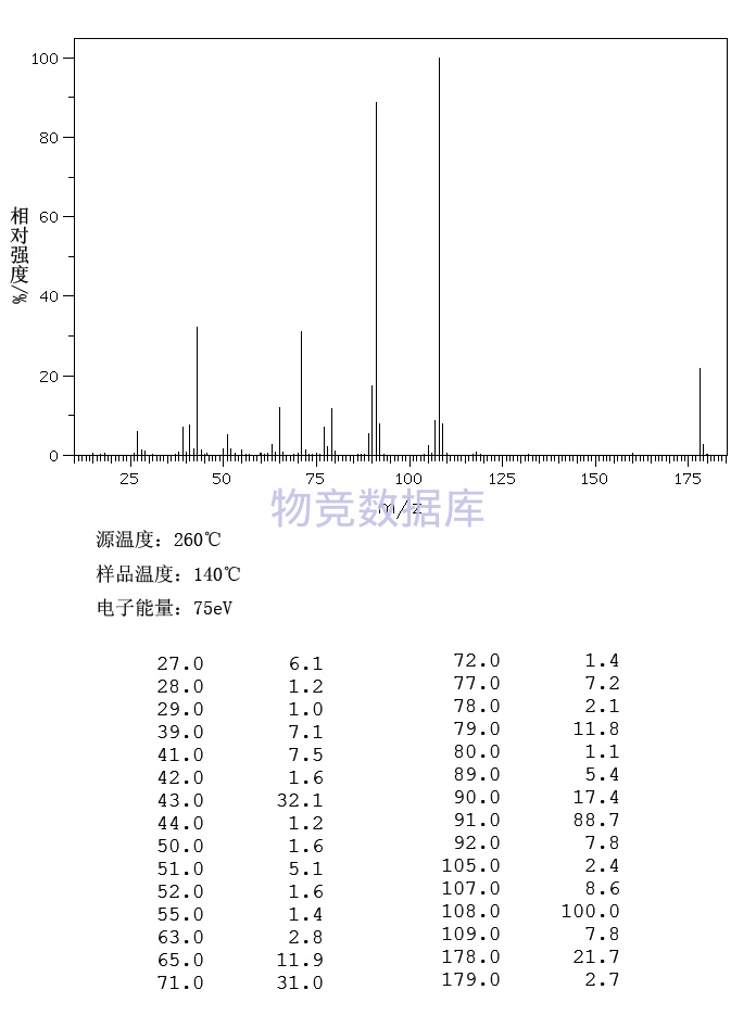 丁酸苄酯benzyl Butyrate103 37 7参数,分子结构式,图谱信息 物竞化学品数据库 专业、全面的化学品基础数据库