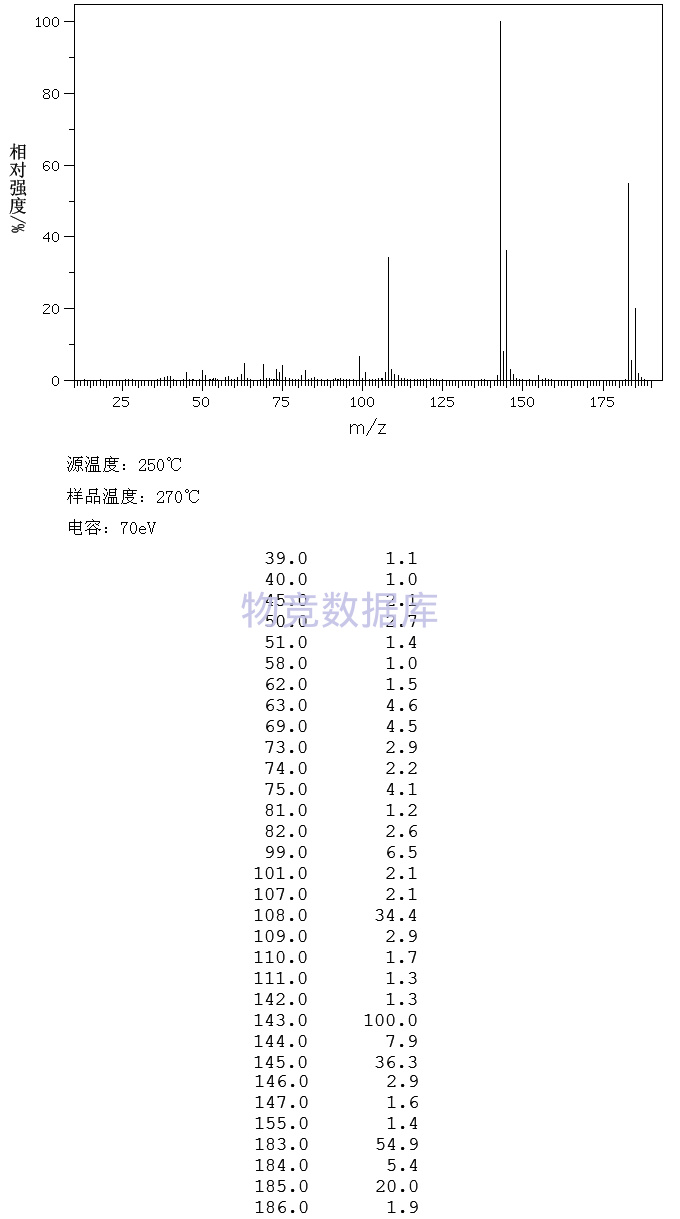 4 硫代氯苯基乙腈4 Chlorophenylthioacetonitrile18527 19 0参数,分子结构式,图谱信息