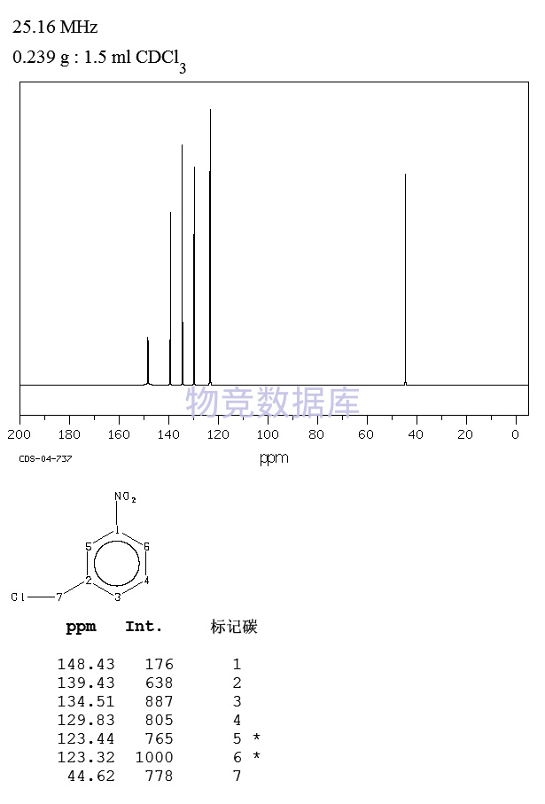 间硝基苄基氯m Nitrobenzyl Chloride619 23 8参数,分子结构式,图谱信息 物竞化学品数据库 专业、全面的