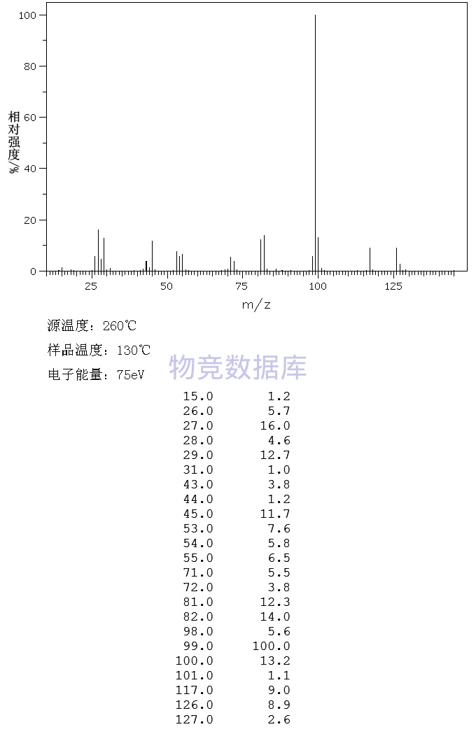 富马酸单乙酯monoethyl Fumarate2459 05 4参数,分子结构式,图谱信息 物竞化学品数据库 专业、全面的化学品基础数据库