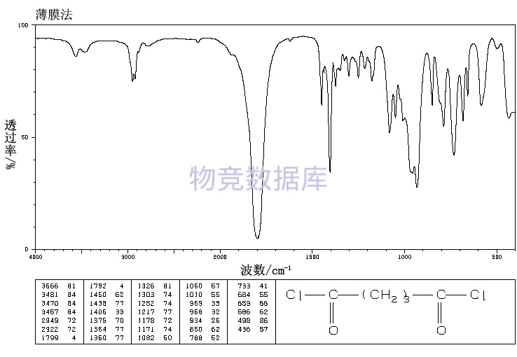 戊二酰氯glutaryl Dichloride2873 74 7参数,分子结构式,图谱信息 物竞化学品数据库 专业、全面的化学品基础数据库