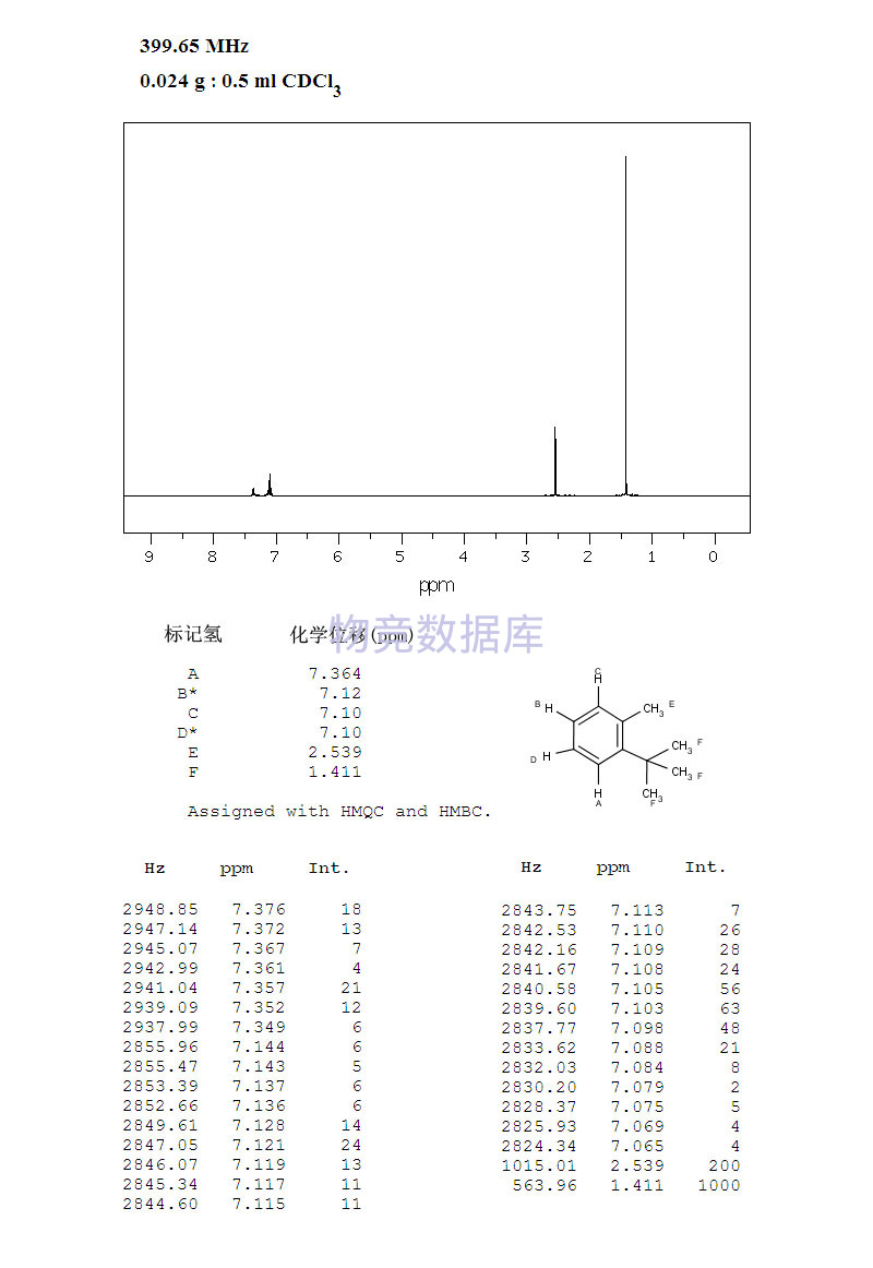 2 叔丁基甲苯2 Tert Butyltoluene1074 92 6参数,分子结构式,图谱信息 物竞化学品数据库 专业、全面的化学