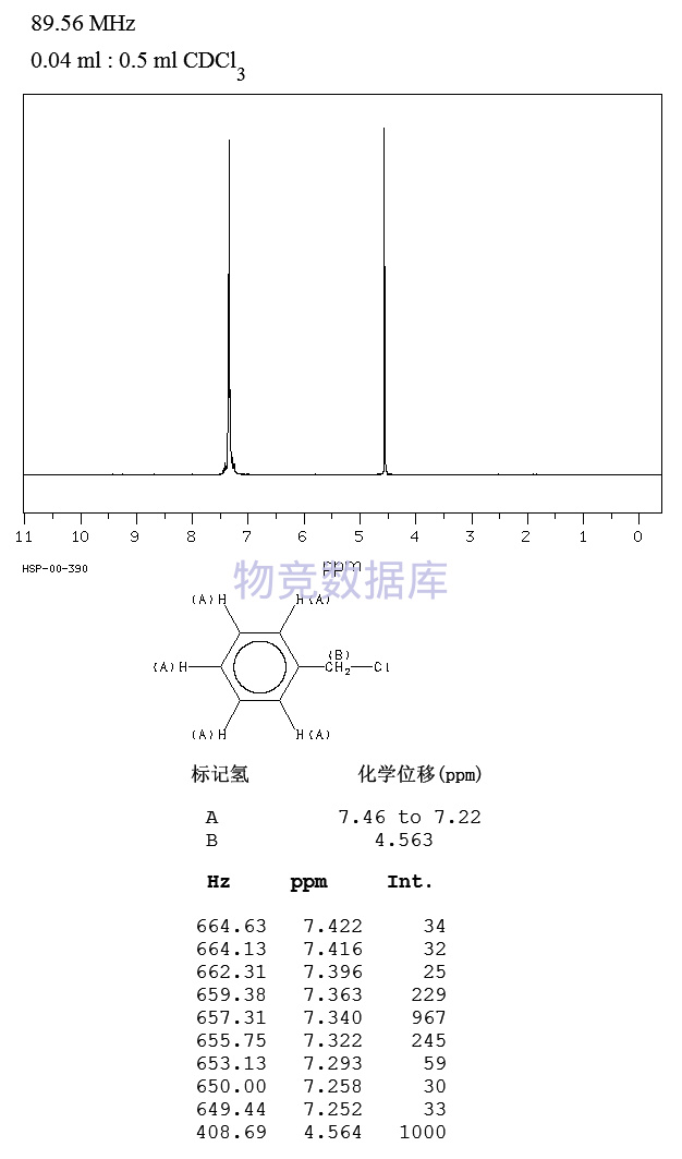 氯化苄benzyl Chloride100 44 7参数,分子结构式,图谱信息 物竞化学品数据库 专业、全面的化学品基础数据库