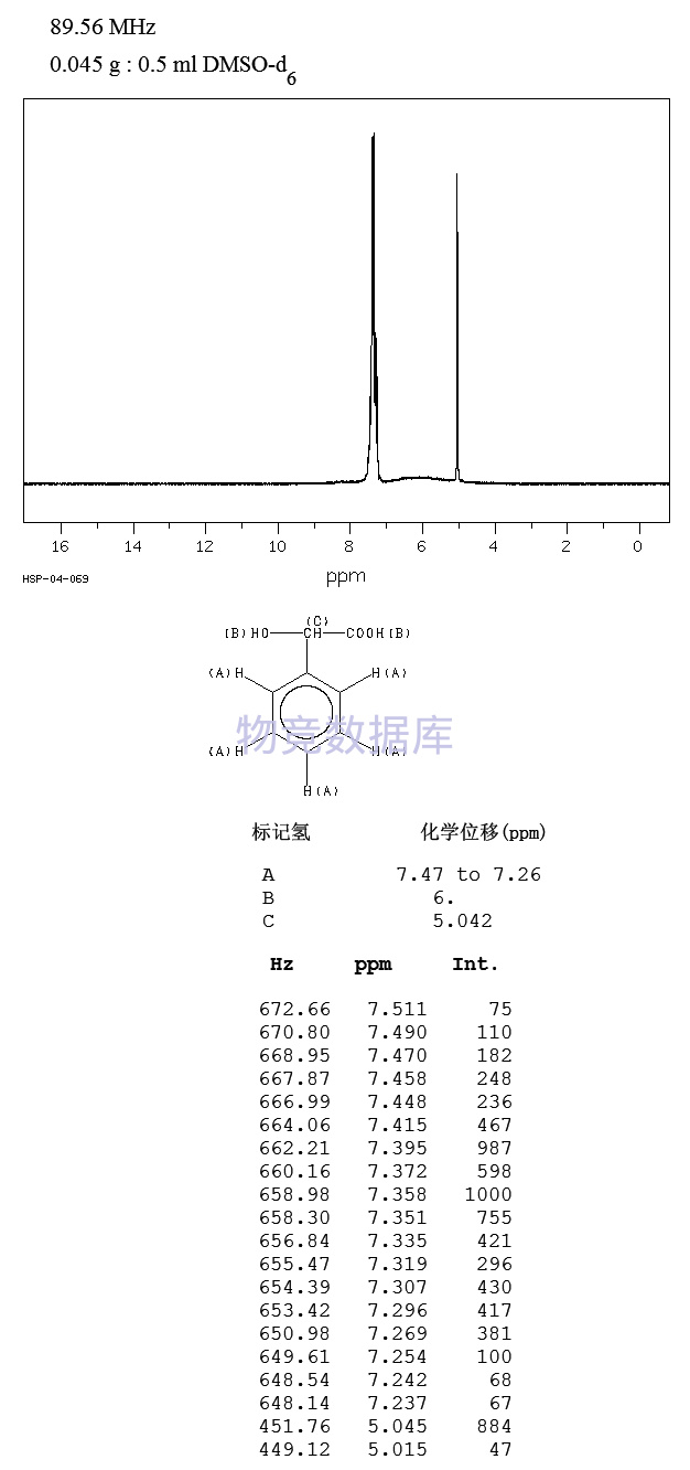 扁桃酸± Mandelic Acid90 64 2参数,分子结构式,图谱信息 物竞化学品数据库 专业、全面的化学品基础数据库