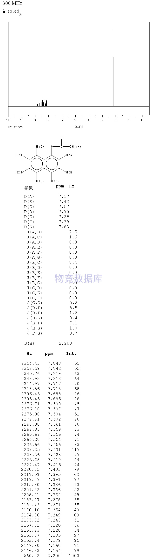 1 萘基乙酸酯1 Naphthyl Acetate830 81 9参数,分子结构式,图谱信息 物竞化学品数据库 专业、全面的化学品基础数据库