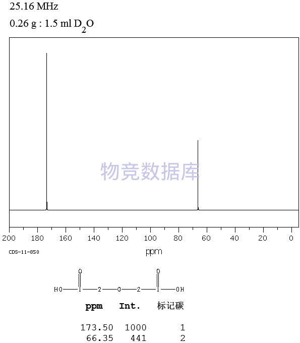 二甘醇酸diglycolic Acid110 99 6参数,分子结构式,图谱信息 物竞化学品数据库 专业、全面的化学品基础数据库