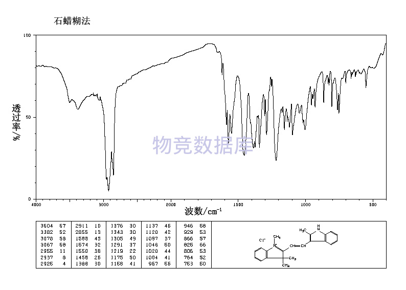 碱性橙gastrazon Orange G3056 93 7参数,分子结构式,图谱信息 物竞化学品数据库 专业、全面的化学品基础数据库