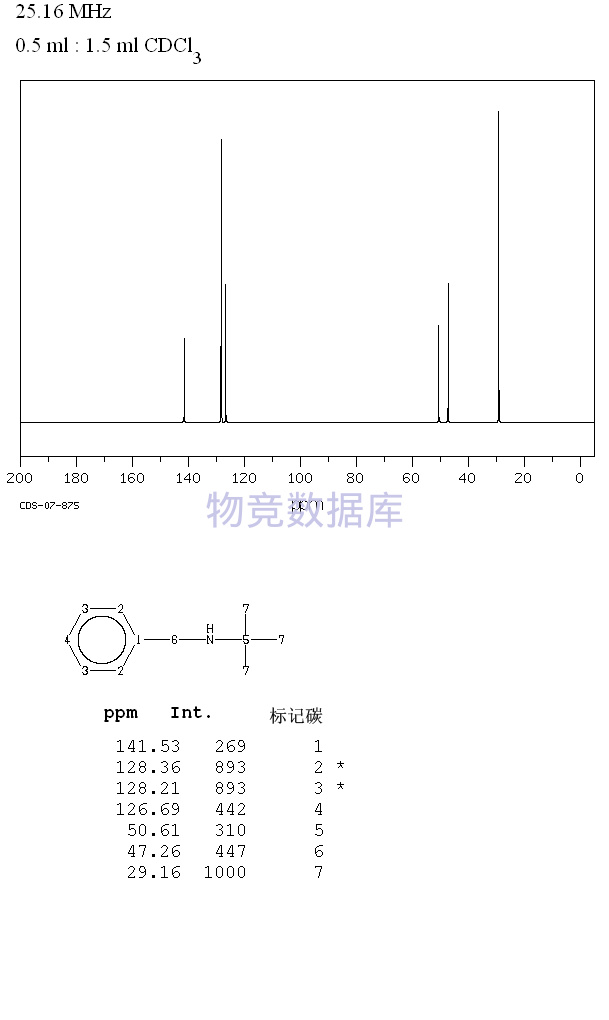 N 苄基叔丁基胺n Benzyl Tert Butylamine3378 72 1参数,分子结构式,图谱信息 物竞化学品数据库 专业