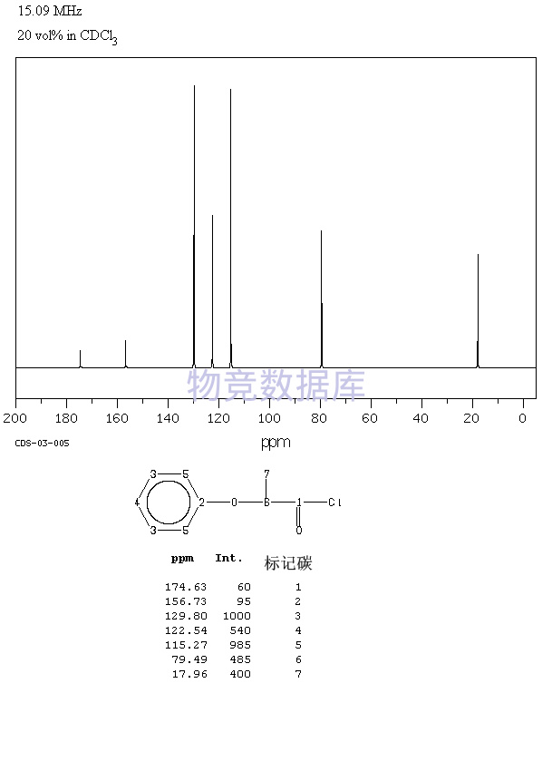 2 苯氧基丙酰氯2 Phenoxypropionyl Chloride122 35 0参数,分子结构式,图谱信息 物竞化学品数据库