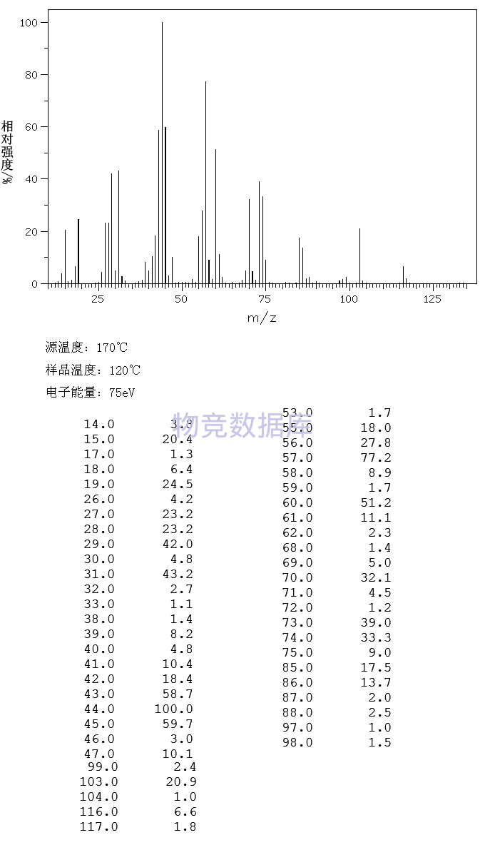 2 脱氧核糖2 Deoxy D Ribose533 67 5参数,分子结构式,图谱信息 物竞化学品数据库 专业、全面的化学品基础数据库