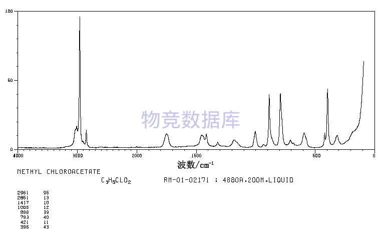 氯代乙酸甲酯methyl Chloroacetate96 34 4参数,分子结构式,图谱信息 物竞化学品数据库 专业、全面的化学品基础数据库