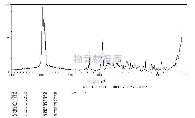 胆固醇乙酸酯cholesteryl Acetate604 35 3参数,分子结构式,图谱信息 物竞化学品数据库 专业、全面的化学品基础数据库
