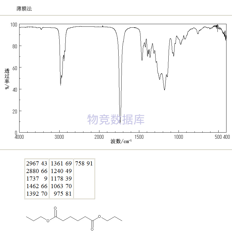 己二酸二丙酯dipropyl Adipate106 19 4参数,分子结构式,图谱信息 物竞化学品数据库 专业、全面的化学品基础数据库