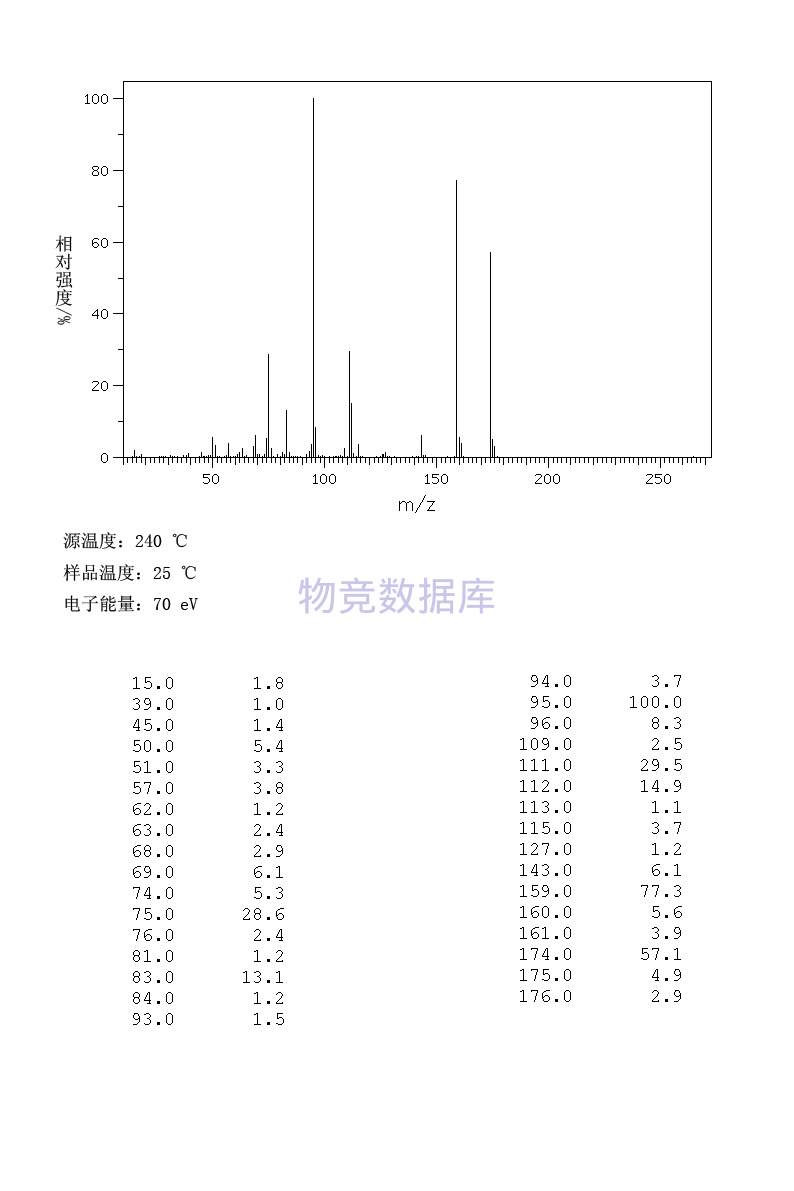 4 氟苯基甲基砜4 Fluorophenyl Methyl Sulfone455 15 2参数,分子结构式,图谱信息 物竞化学品数据
