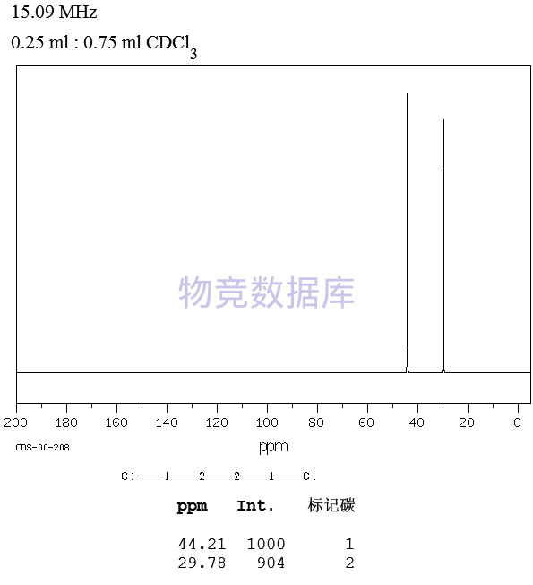 14 二氯丁烷14 Dichlorobutane110 56 5参数,分子结构式,图谱信息 物竞化学品数据库 专业、全面的化学品