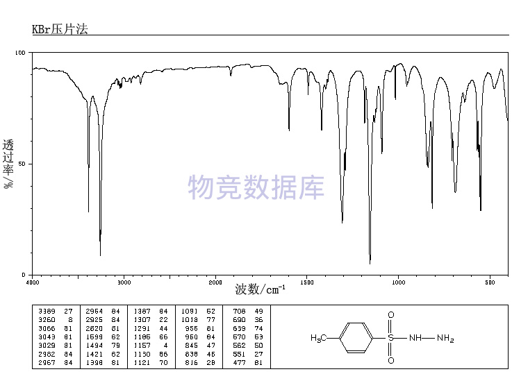 对甲苯磺酰肼p Toluenesulfonyl Hydrazide1576 35 8参数,分子结构式,图谱信息 物竞化学品数据库