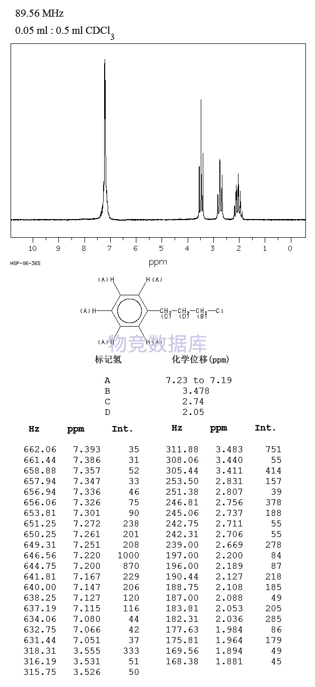 3 苯基丙基氯3 Phenylpropyl Chloride104 52 9参数,分子结构式,图谱信息 物竞化学品数据库 专业、全面