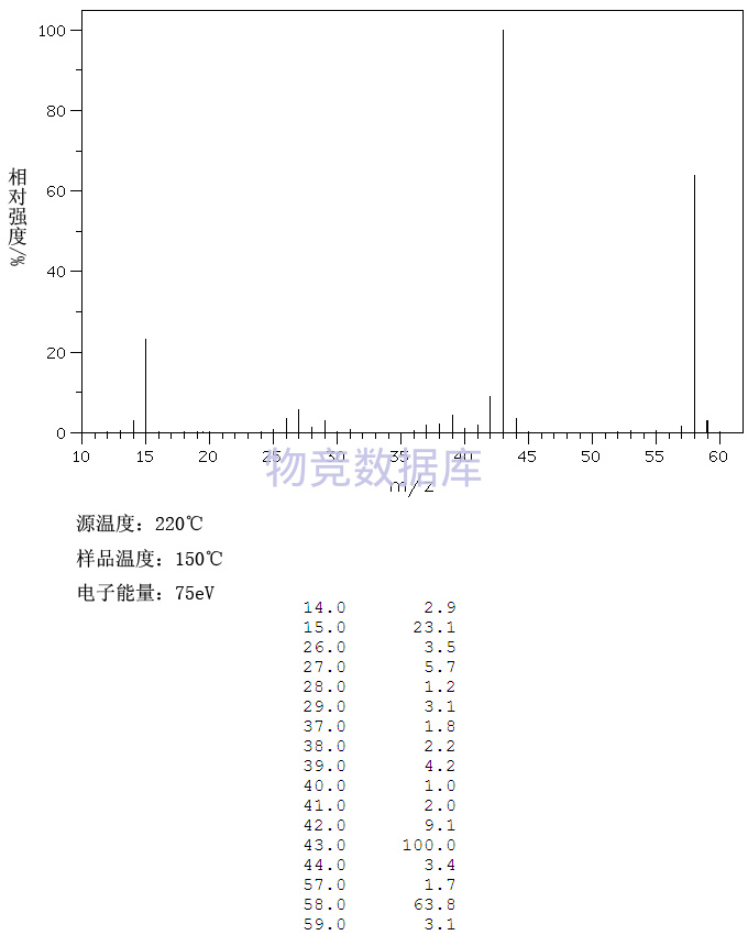 丙酮acetone67 64 1参数,分子结构式,图谱信息 物竞化学品数据库 专业、全面的化学品基础数据库